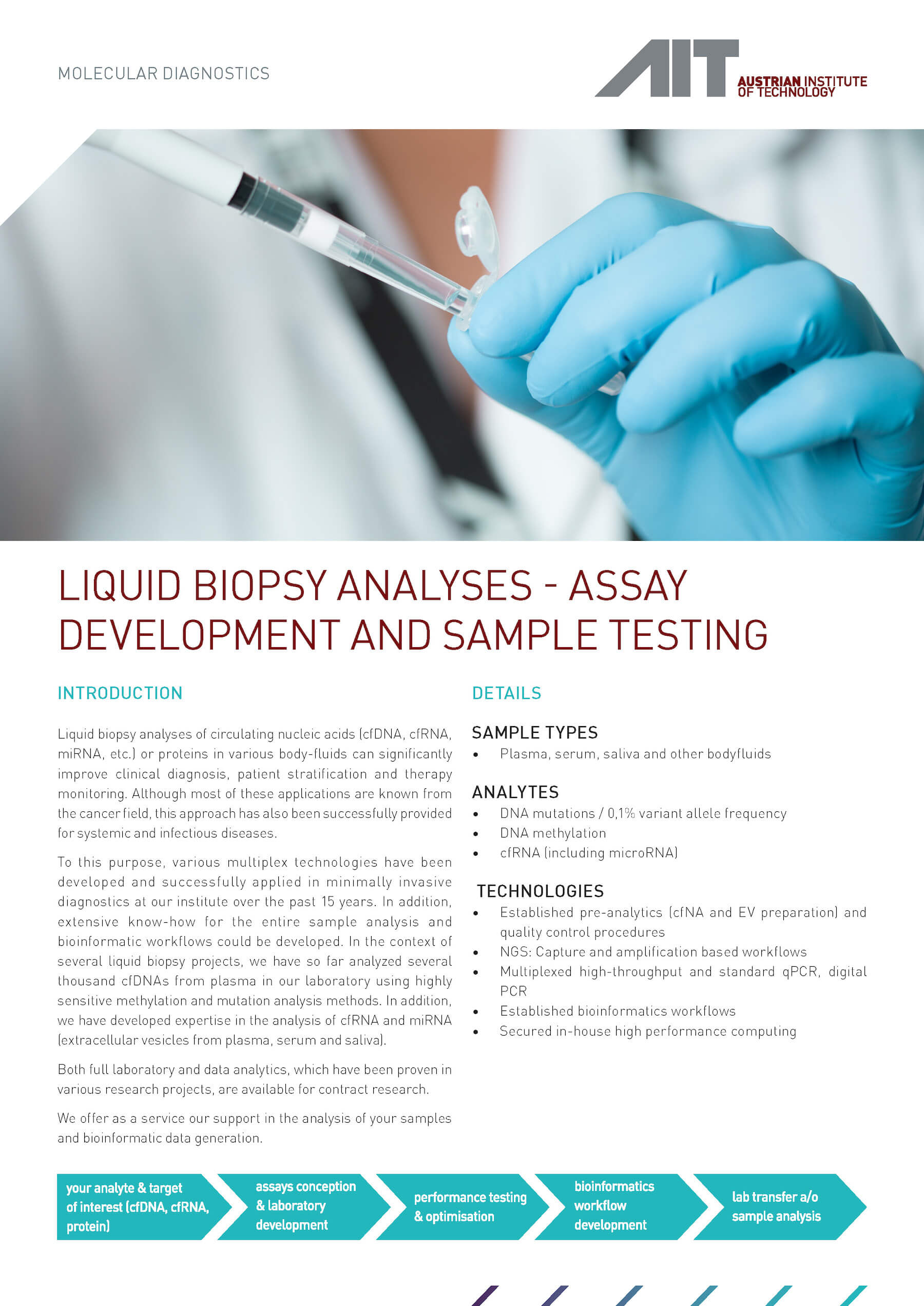 Molecular Diagnostics | Liquid Biopsy
